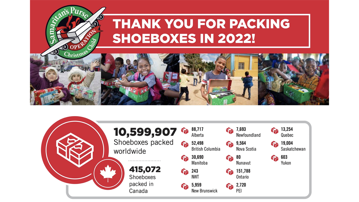 OCC Shoebox Numbers for 2022 | North Shore Alliance Church