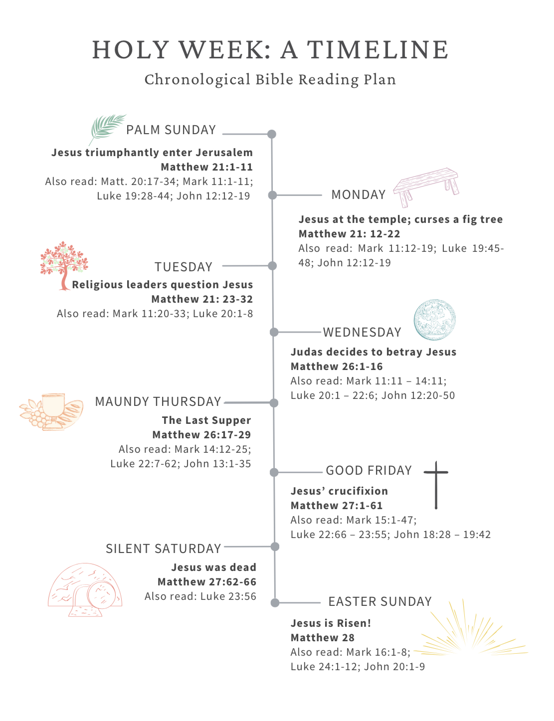 Holy Week: A Timeline | Wakemans Grove Church of the Brethren