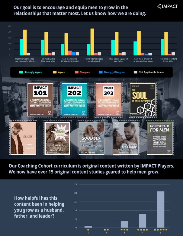 Give | IMPACT Players