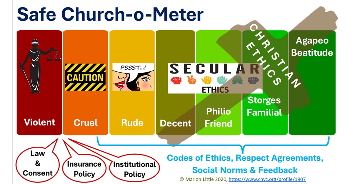 Safe Church at Huron Synod: A grander vision for community well-being ...