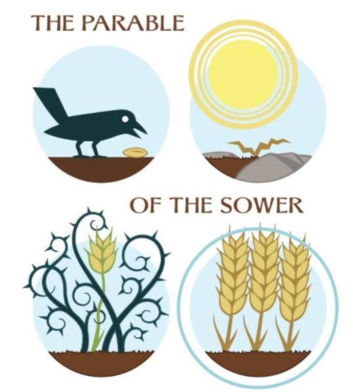 Sermons | Comox United Church