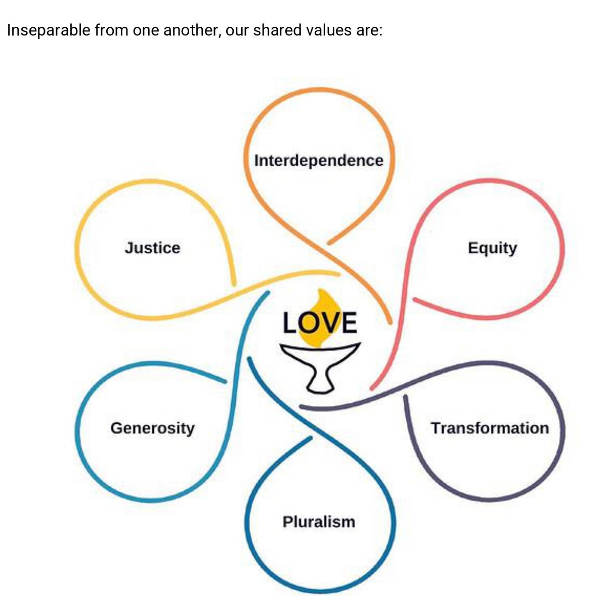 Our Destination ... Love | Unitarian Universalist Congregation of the ...