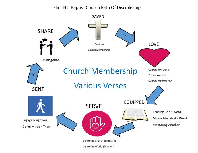 Sermons | Flint Hill Baptist Church