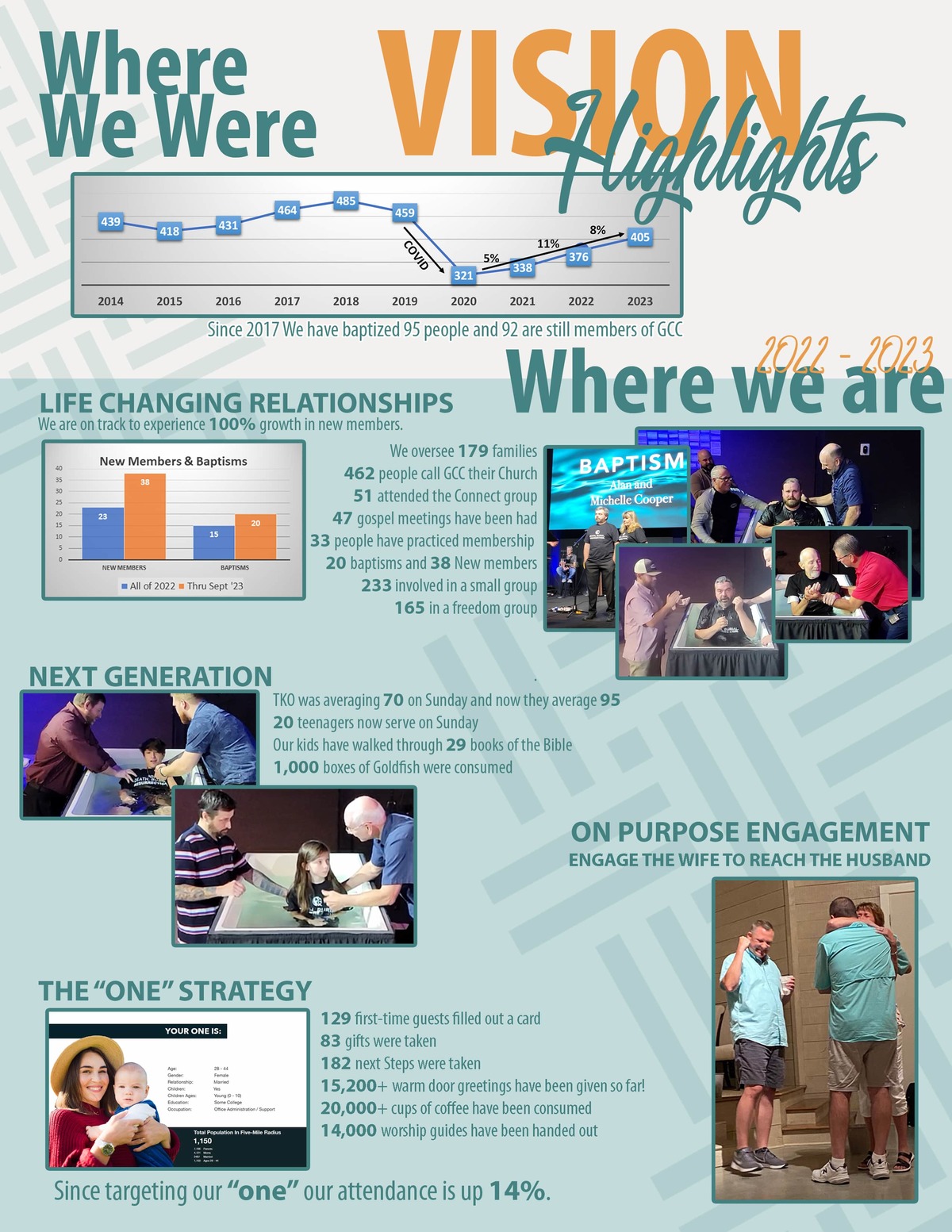 Vision 2024 - One Pager | Great Commission Church