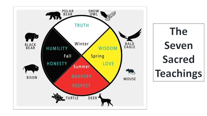 Ideas | Unity of New Westminster Church