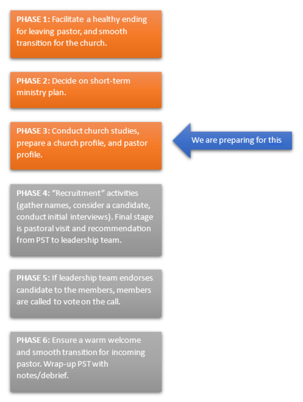 Mount Isa Baptist Church