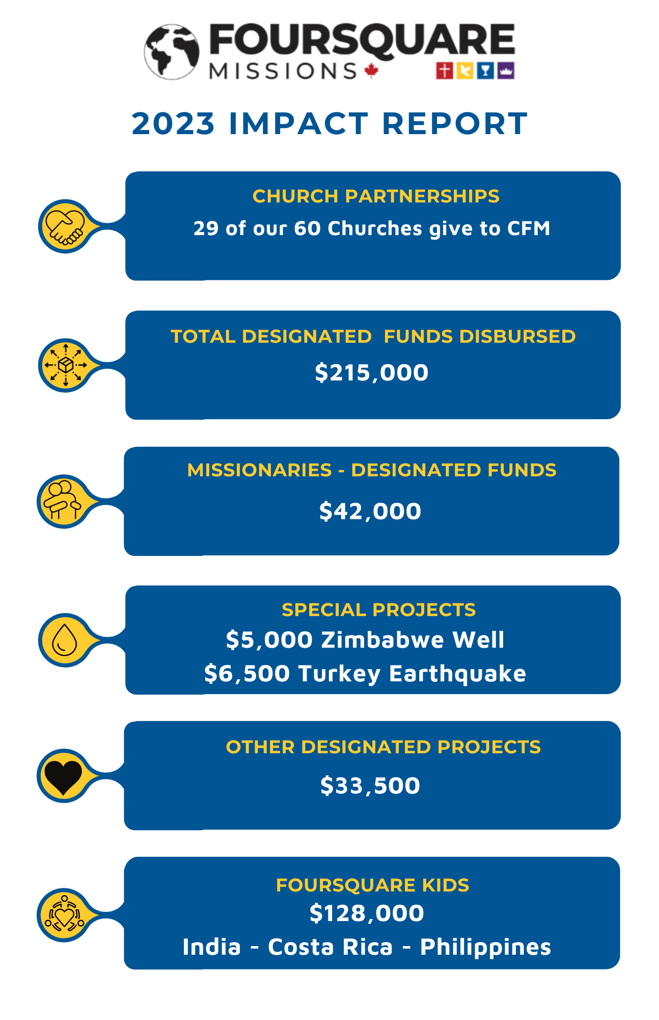 Missions Impact Media | Foursquare Canada