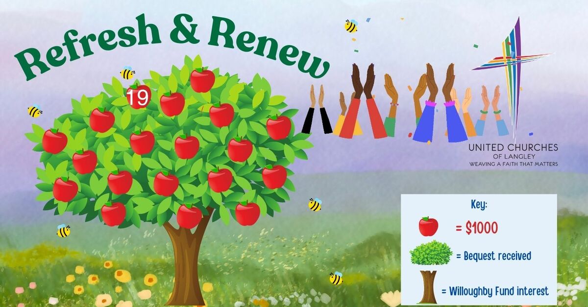 Refresh & Renew - FINAL UPDATE | Connecting and Serving | United ...
