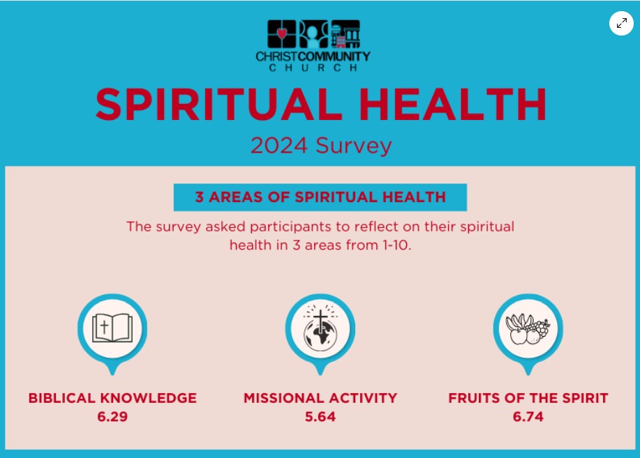 Reflecting on our Spiritual Health | Christ Community Church