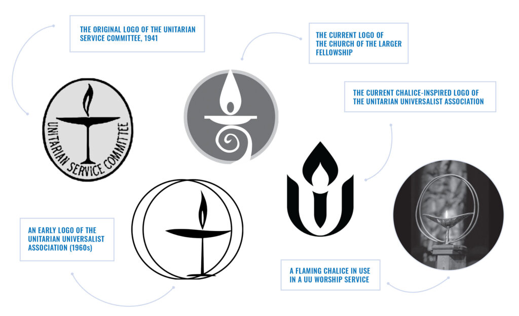 Blog | First Unitarian Universalist Church of Nashville